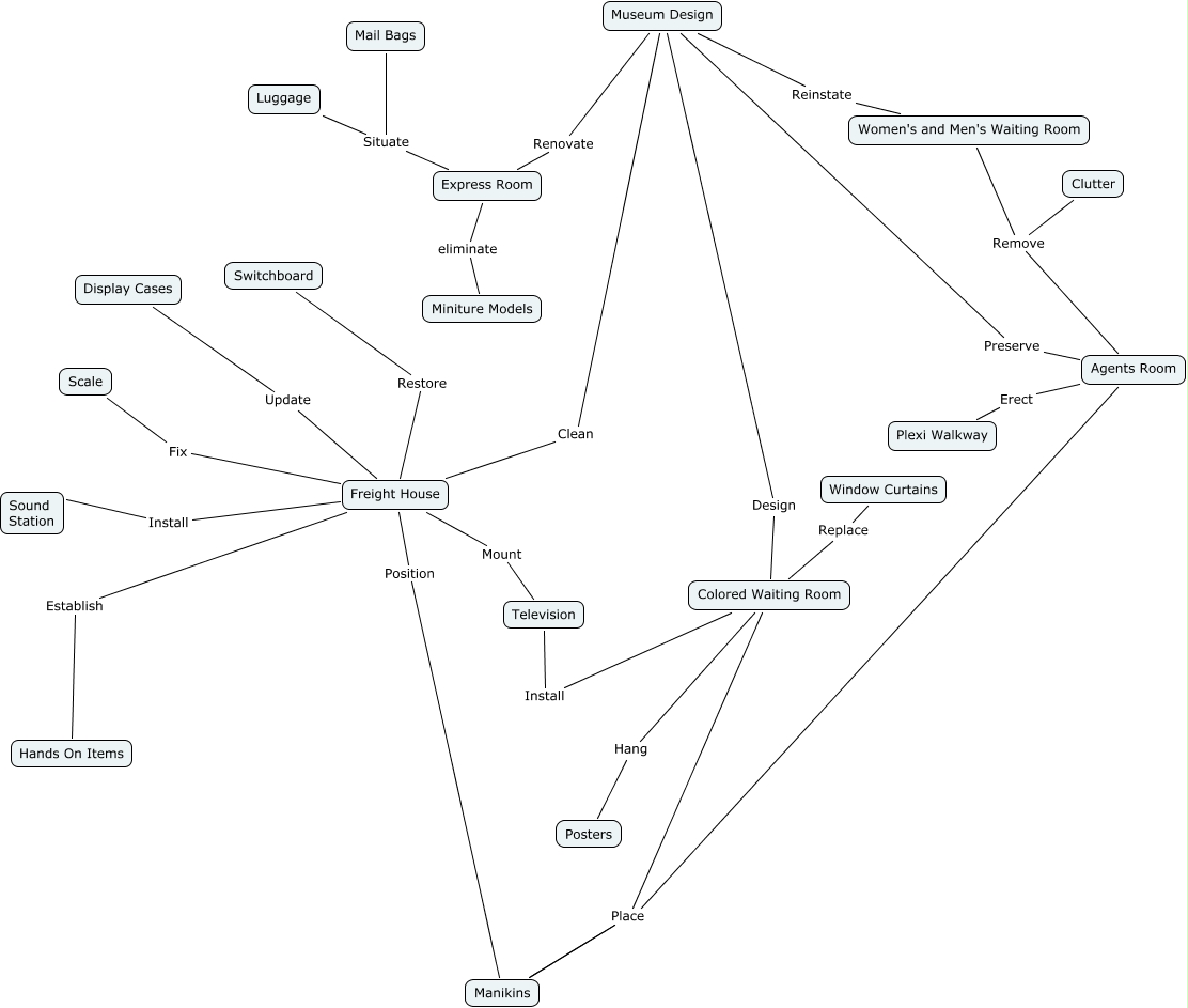 Museum Design - What design ideas should we give our client?